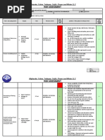 Risk Assessment For Testing & Commissioning of Electrical Installation ...