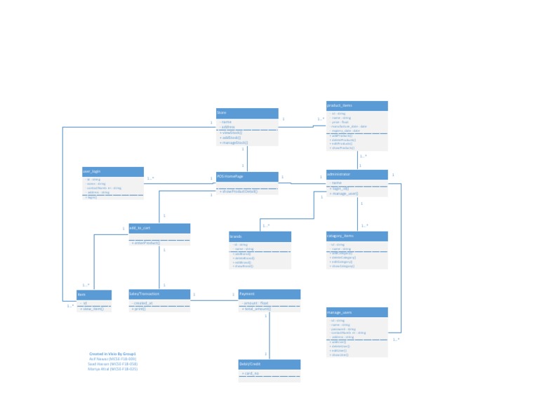 Class - Diagram (POS) | PDF | Point Of Sale | Payments