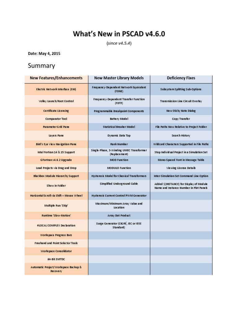What S New in Pscad v4 6 0 PDF | PDF | Computer File | Areas Of Computer Science