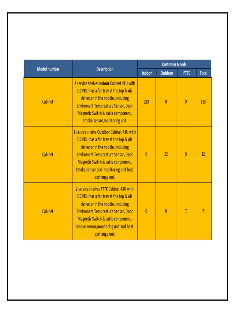 Model Number Description Customer Needs Indoor Outdoor FTTC Total | PDF