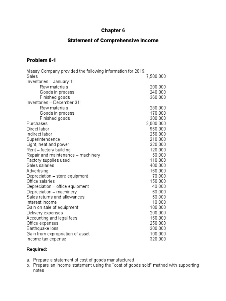 Statement of Comprehensive Income and Supporting Notes for Masay ...