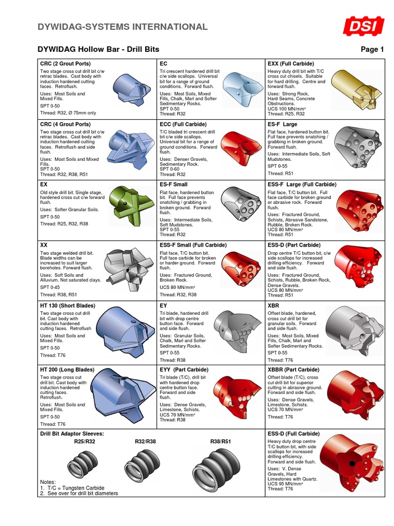 DYWIDAG Hollow Bar - Drill Bits | PDF | Drill | Drilling