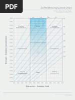 Green Coffee Defect Classification. Poster Final ENG (2018) | PDF ...