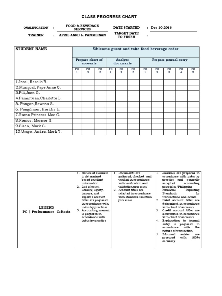 Class Progress Chart: Student Name | Download Free PDF | Debits And ...