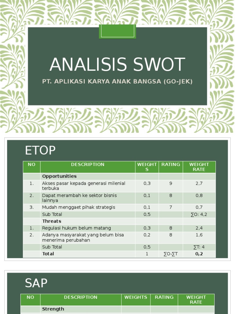 Contoh Analisis SWOT Gojek | PDF