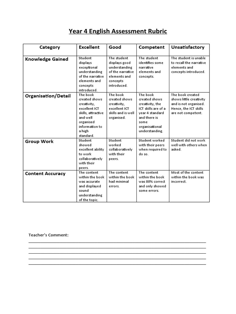 Rubric | PDF | Educational Technology | Rubric (Academic)