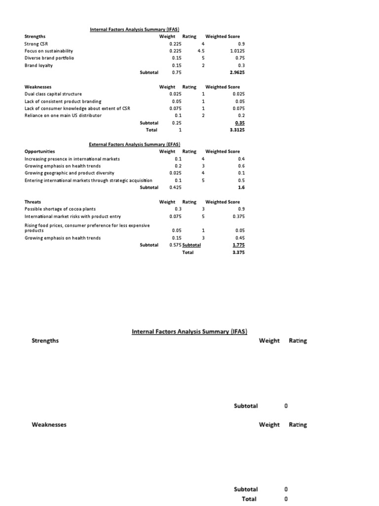 IFAS and EFAS Template | PDF | Market (Economics) | Economies