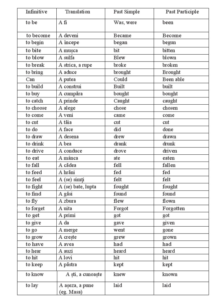 Verbe Neregulate Pentru Super Minds 3 | PDF | Grammar | Syntax