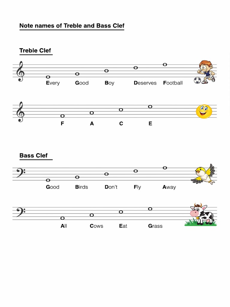 Note Names Rhymes | PDF