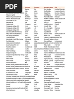 International Apparel Buyers Directory | PDF