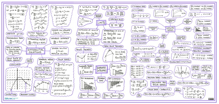 IB Maths HL Option-Calculus Mind Map PDF | PDF