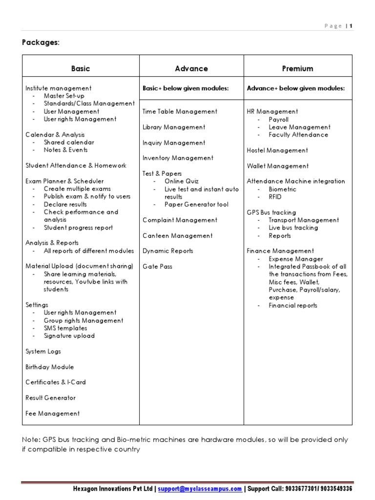 Comparing the Features and Modules of the Basic, Advance, and Premium ...