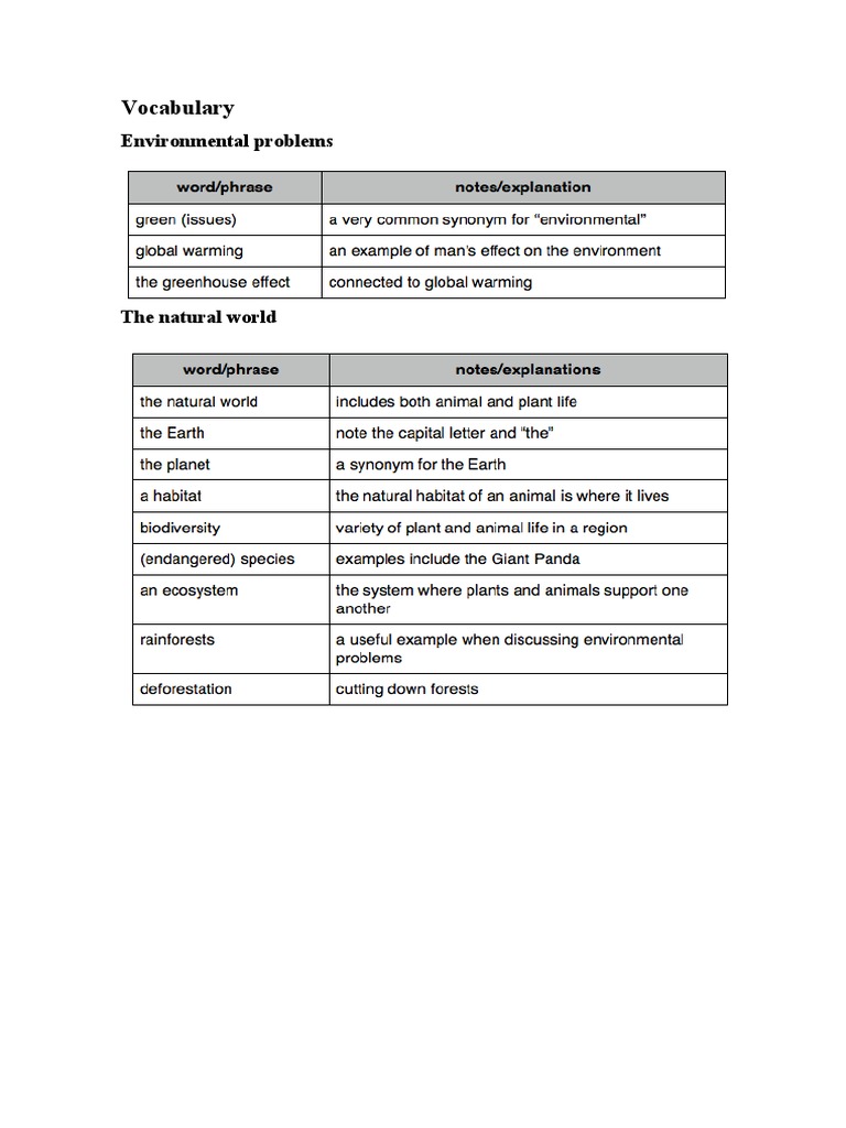 IELTS Vocabulary for Environmental Issues | PDF