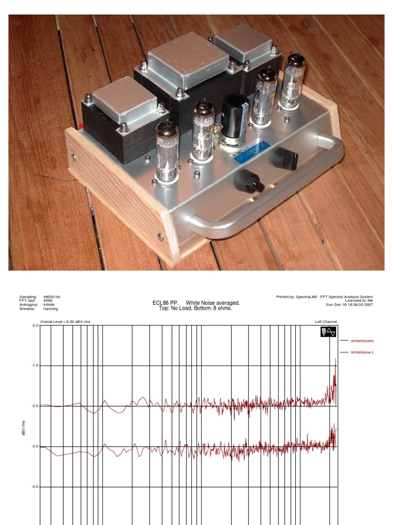 ECL86 Amplifier Performance Analysis | PDF | Root Mean Square | Electricity