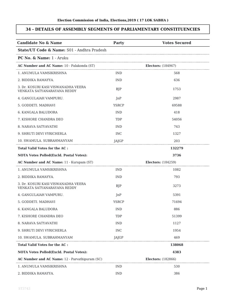 2019 Lok Sabha Elections Detailed Result | PDF | Postal Voting ...