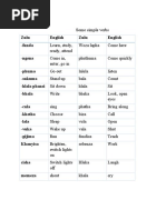 Zulu Greetings and Basic Dialogue | PDF | Lifestyle