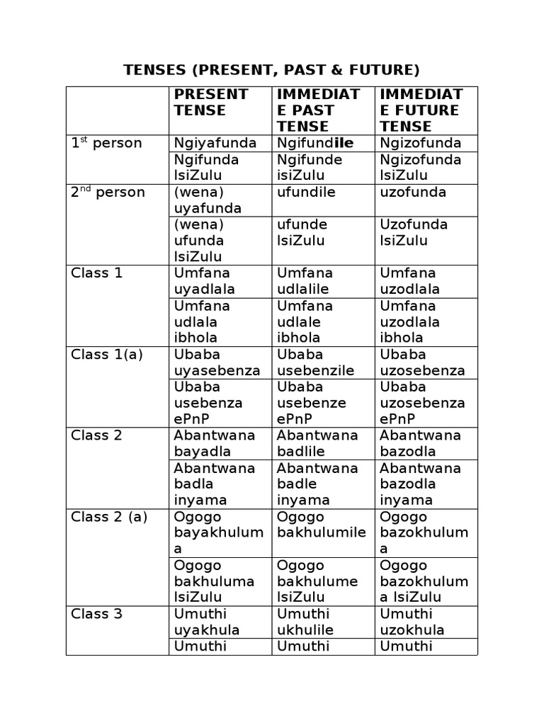 Zulu Tenses-Table | PDF | South Africa | Languages