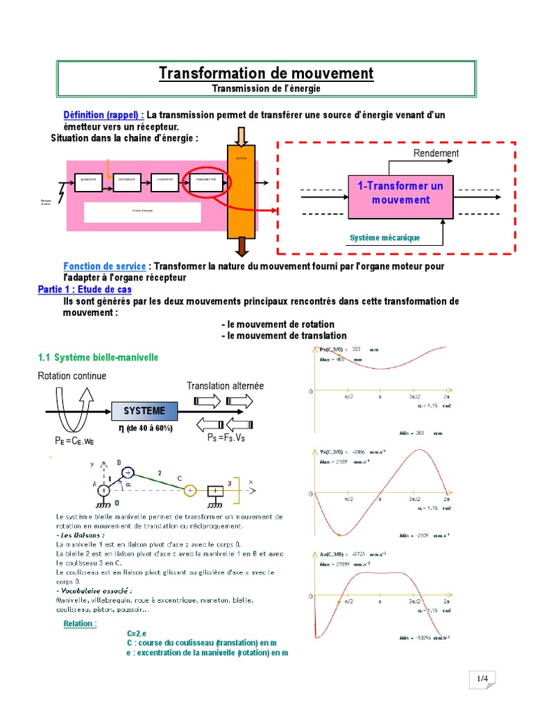 Transformation du Mouvement Mécanique | PDF | Mouvement de rotation ...