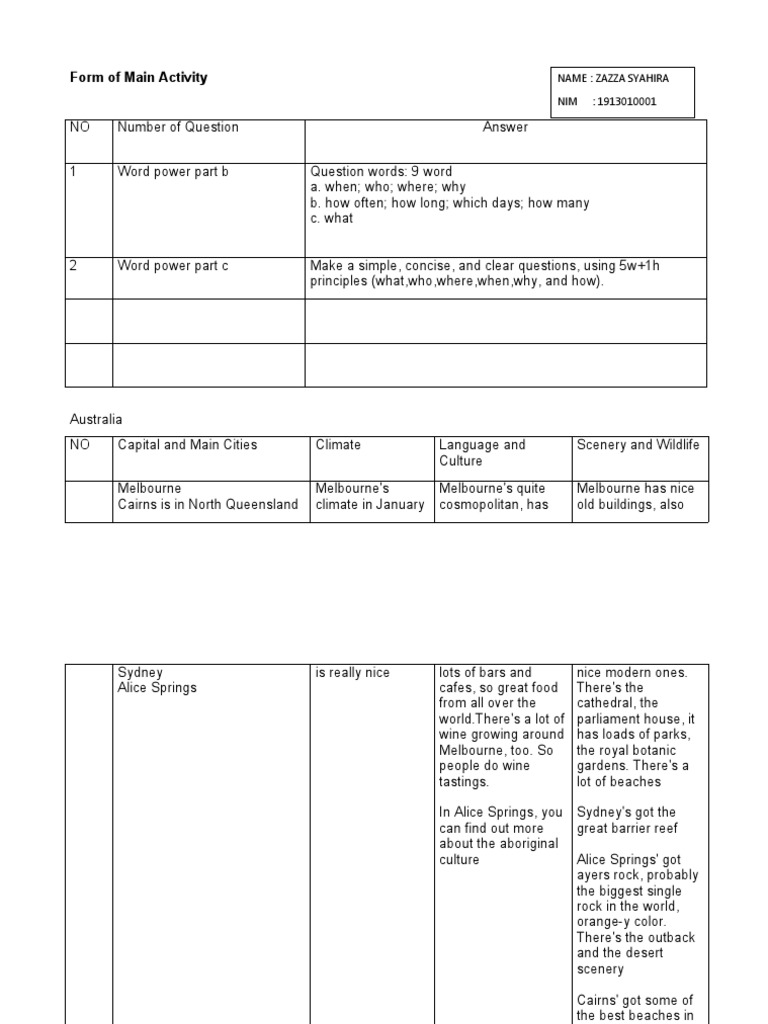 Form - of - Main - Activity (1) Zazza Syahira 1913010001 Main Activity ...