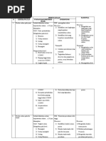 Sdki Resiko Infeksi | PDF