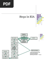1 Generalised EIA Process Flowchart | PDF