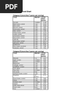 Highest Fiber Food Chart | PDF | Bean | Legume