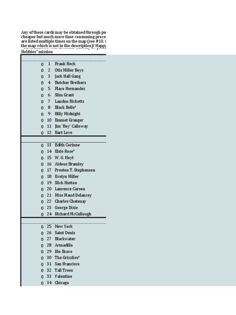 RDR2 Cigarette Card Checklist | PDF | Nature