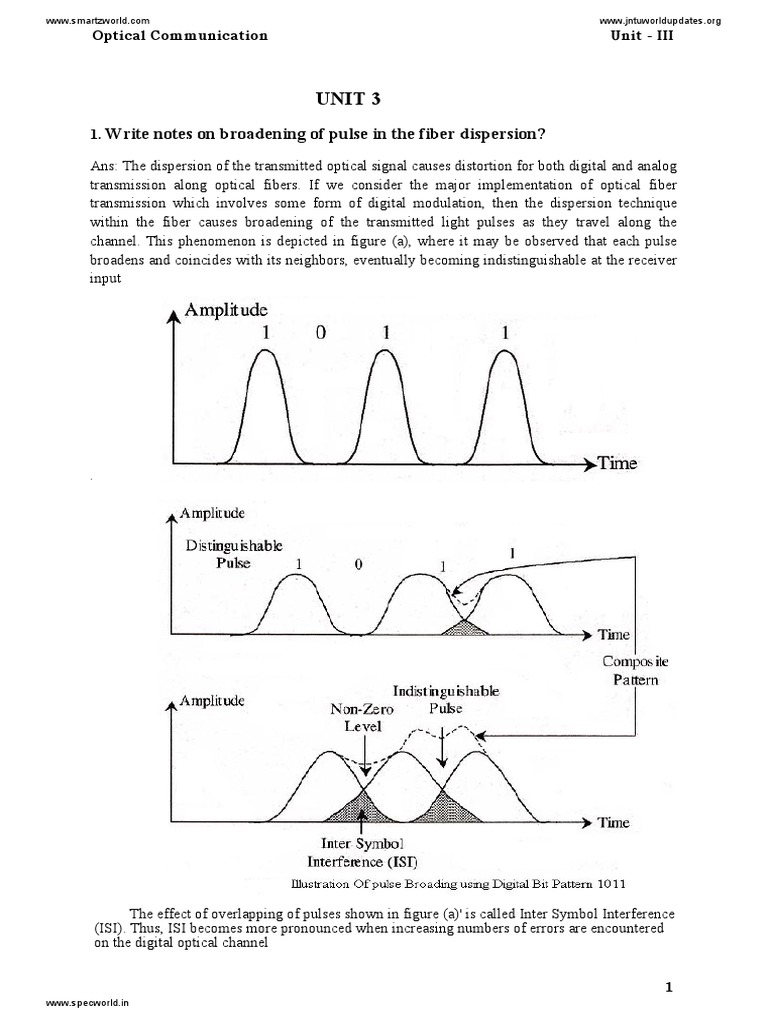 Pulse Broadening in Optical Fibers | PDF | Dispersion (Optics ...