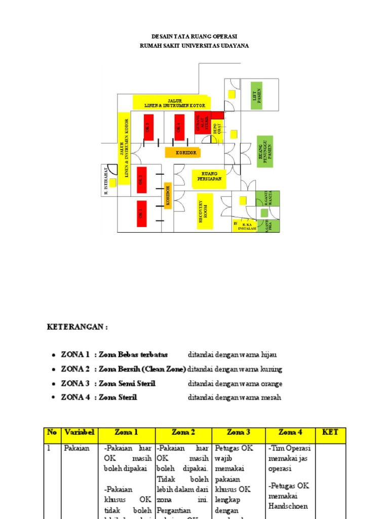 Desain Tata Ruang Operasi | PDF