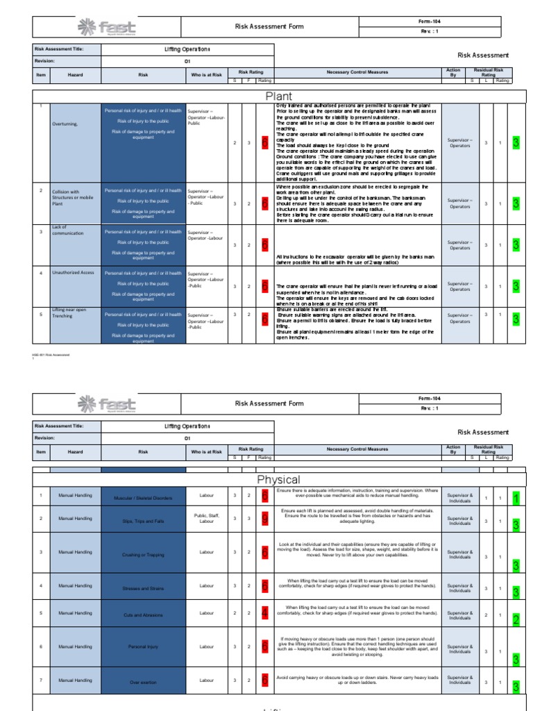 Risk Assessment Lifting Operations | PDF | Crane (Machine) | Risk ...