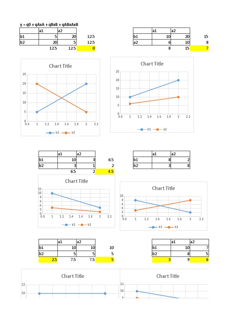 24 Factorial Design | PDF | Analysis Of Variance | Errors And Residuals