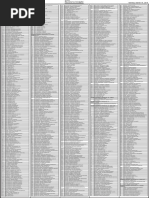 Additional Withholding Agents List | PDF