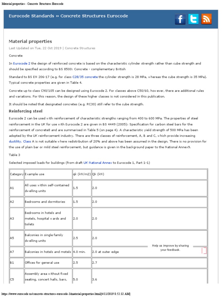 Material Properties C28-35 & C32-40 (EC2) | PDF | Concrete | Materials Science