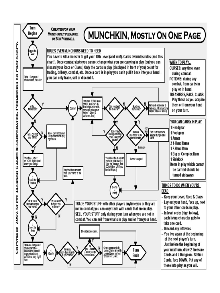 Munchkin Flowchart PDF | PDF | Tabletop Games | Entertainment