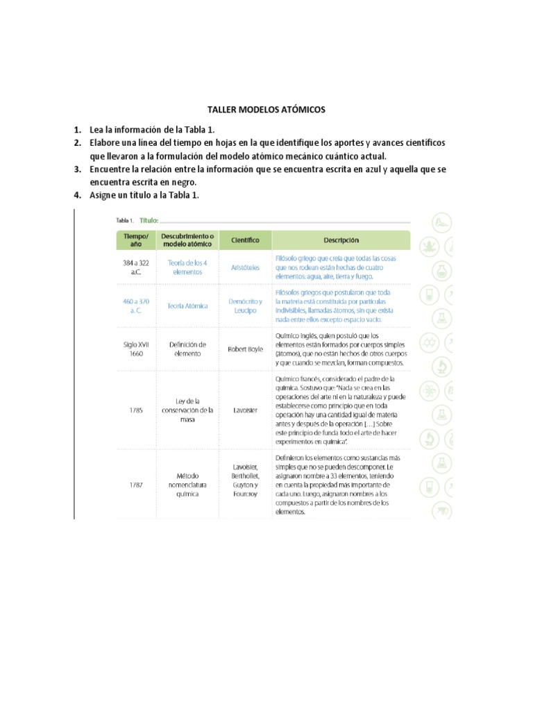 Taller Modelos Atómicos 10° | PDF