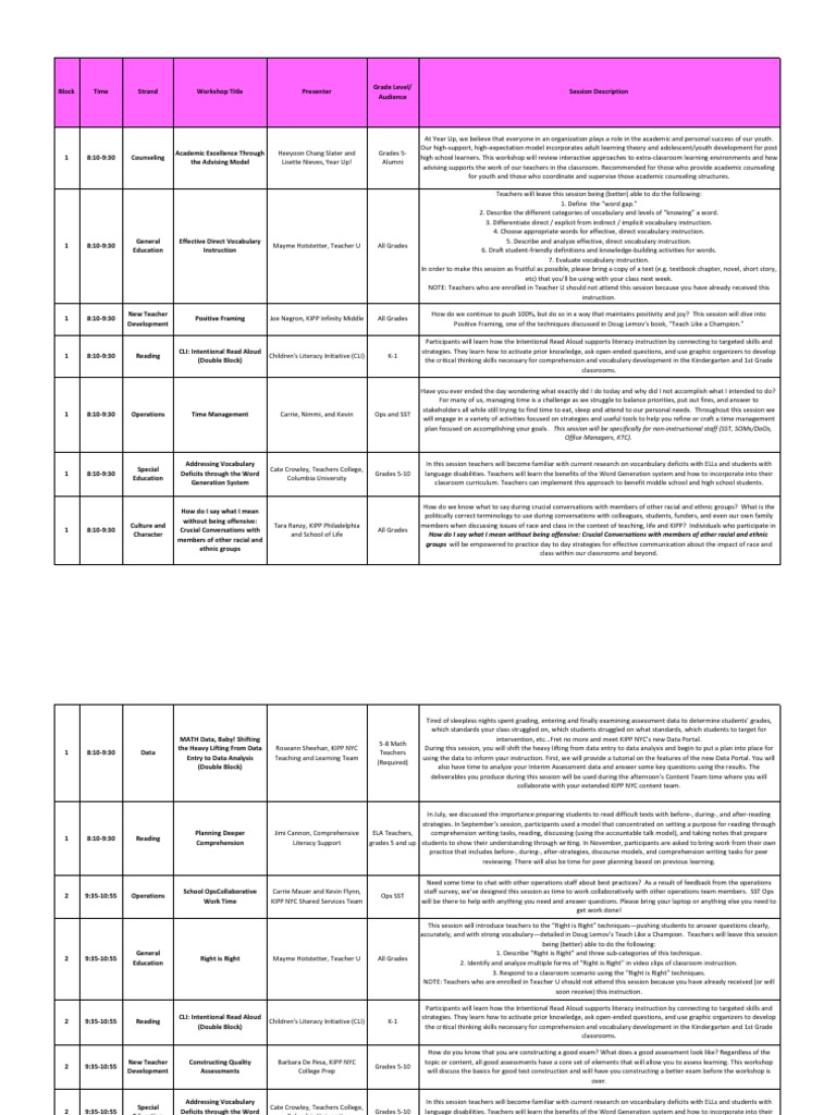 KIPP NYC Professional Development Day Schedule | PDF | Reading ...