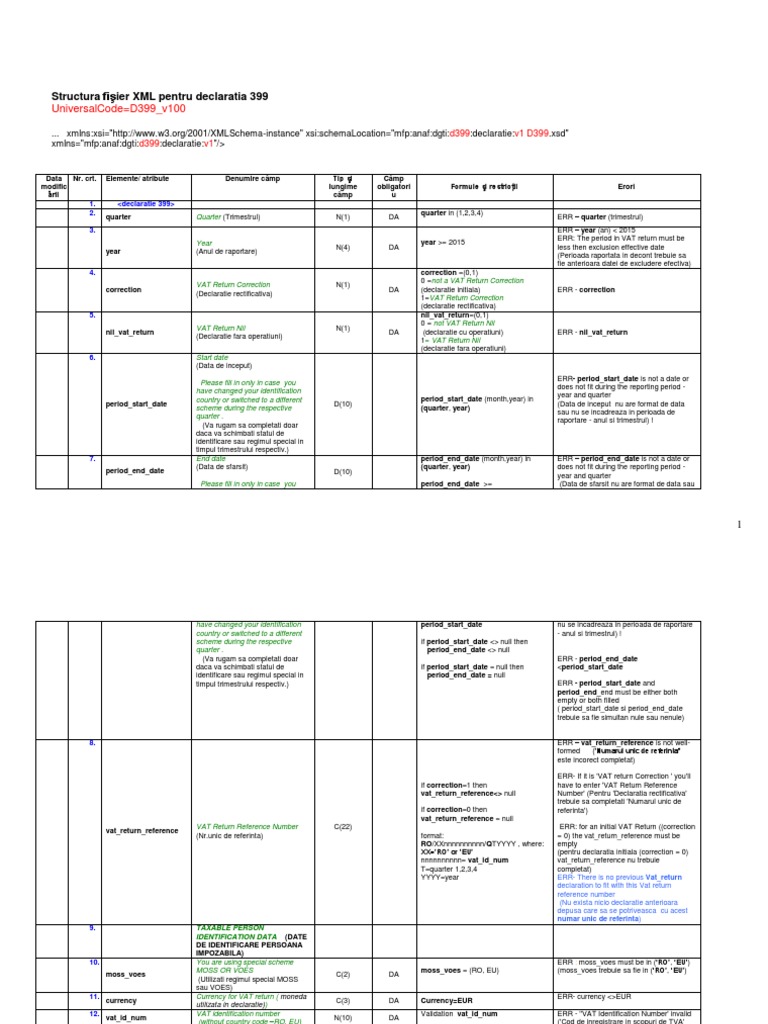 Structura Fişier XML Pentru Declaratia 399: Universalcode D399 - V100 | Download Free PDF | Data ...