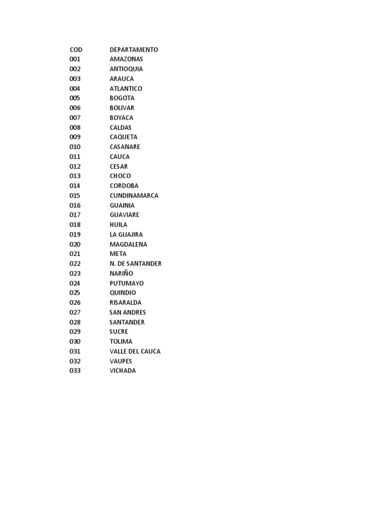 Códigos Municipios Departamentos Colombia | PDF | Colombia