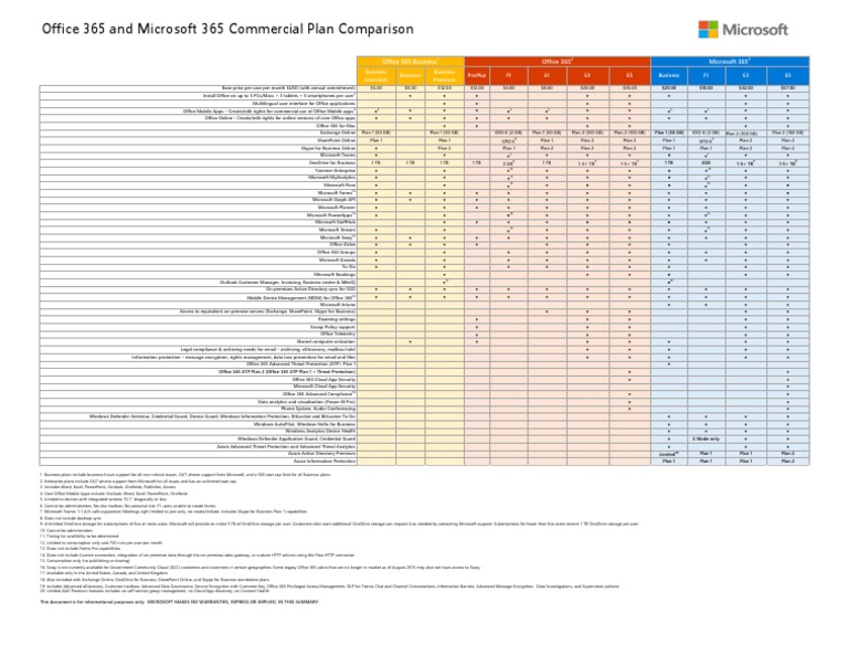 Microsoft 365 Plans Comparison Chart | PDF | Office 365 | Microsoft Office