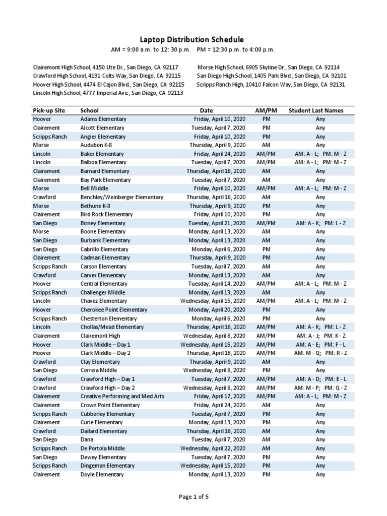 Alpha Device Distribution List | PDF | San Diego | California