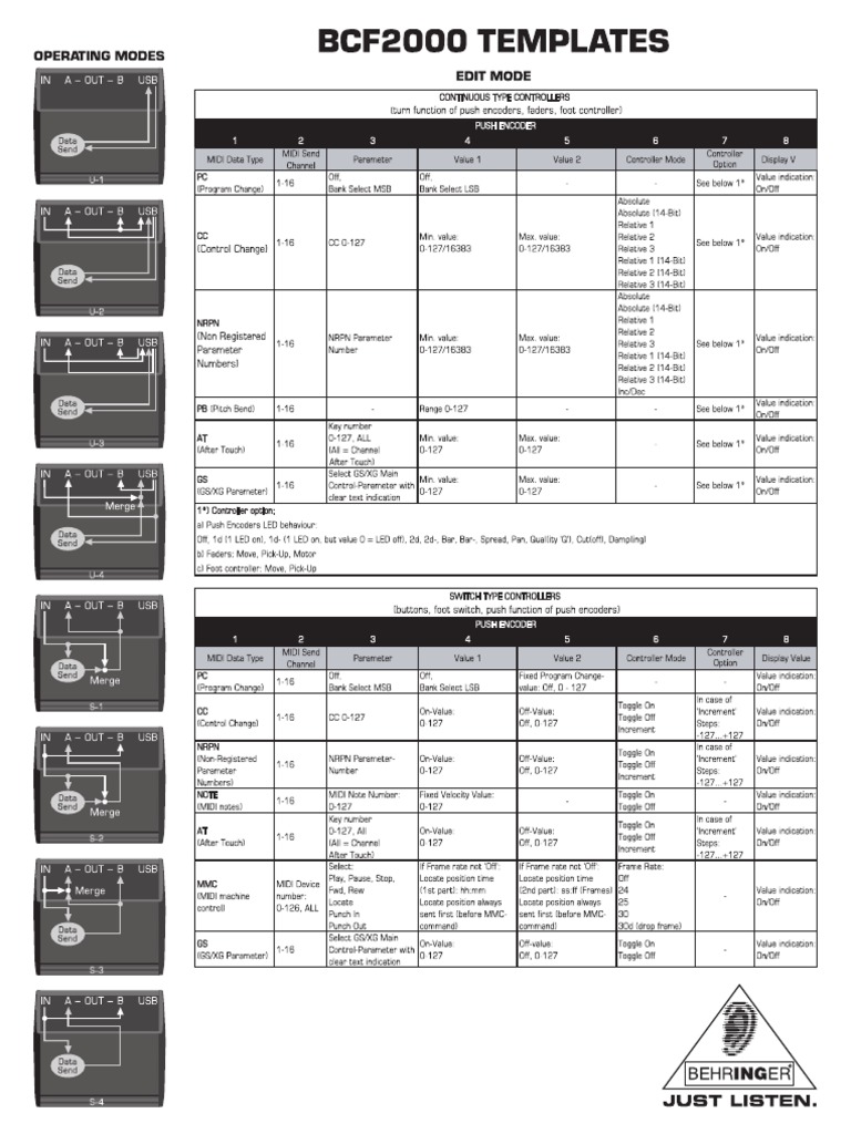 BCF2000 Templates PDF | PDF | Digital Technology | Computer Engineering