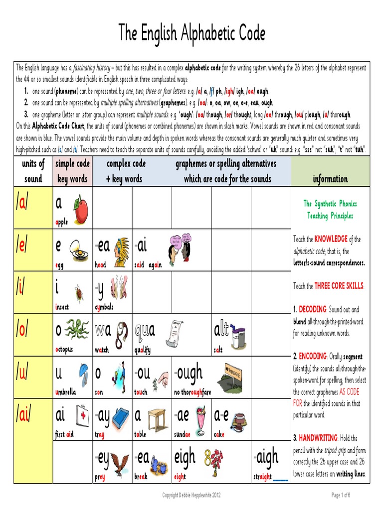 Training - Illustrated - The English Alphabetic Code PDF | PDF ...