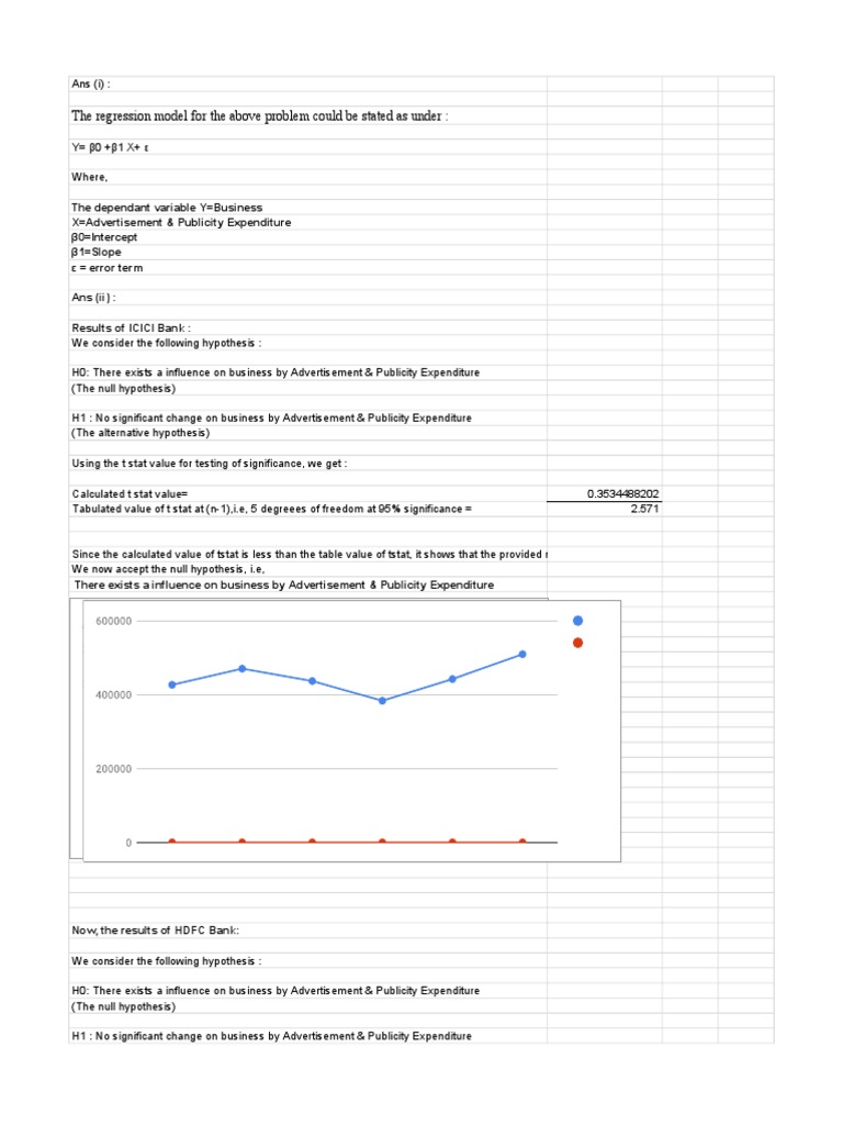 The Regression Model For The Above Problem Could Be Stated As Under Pdf Errors And Residuals