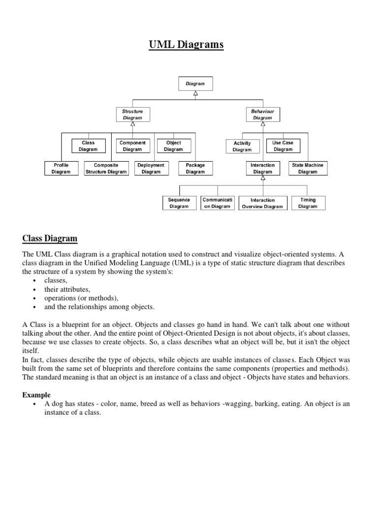 UML Diagrams: Class Diagram | PDF | Class (Computer Programming ...