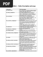 Foxpro Commands | PDF | Pointer (Computer Programming) | C (Programming Language)