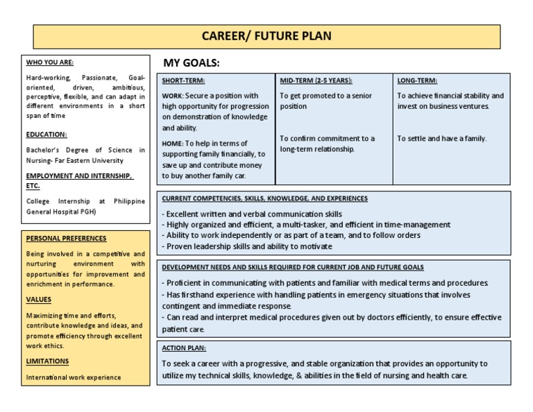 Career/ Future Plan: My Goals | PDF | Goal | Nursing