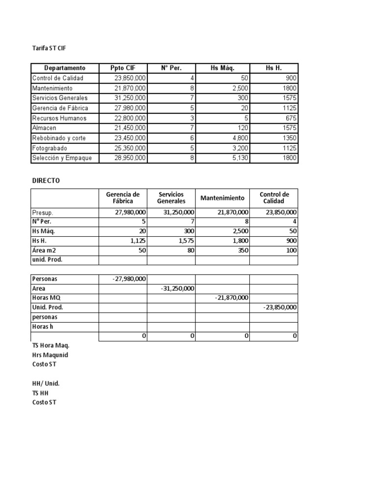 Departamento Ppto CIF #Per. Hs Máq. Hs H.: Mantenimiento Gerencia de Fábrica Servicios Generales ...