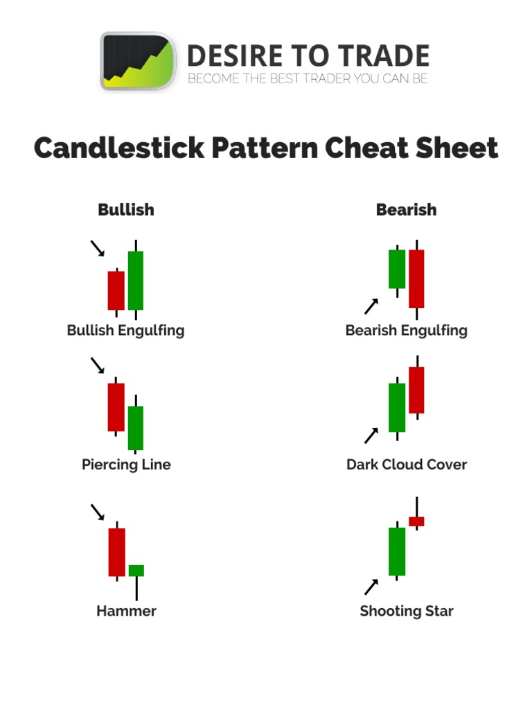 Candlestick Cheatsheet PDF | PDF