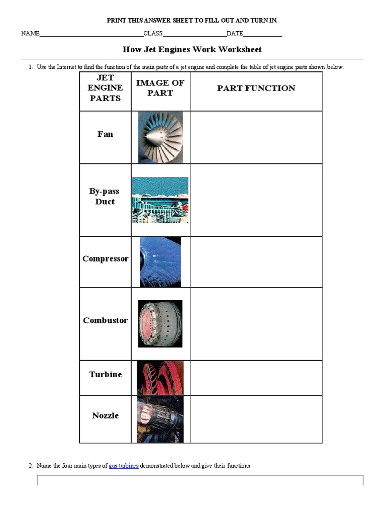 How Jet Engines Work Worksheet JET Engine Parts Image of Part Function ...