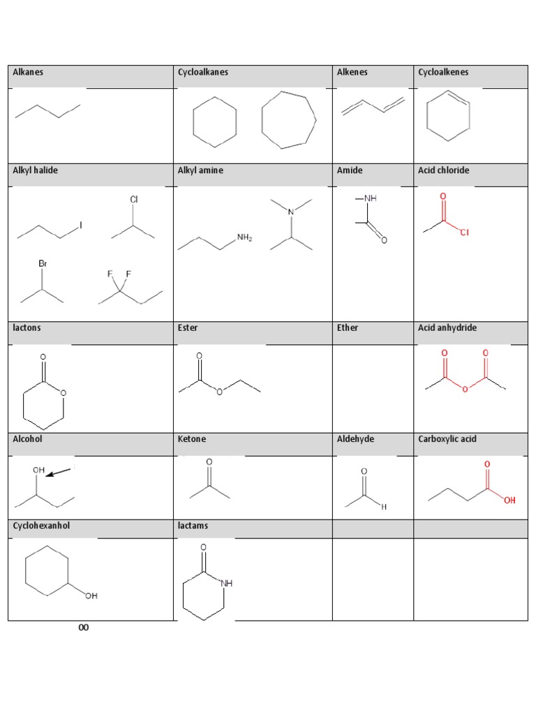 Classes of Organic Compounds | PDF